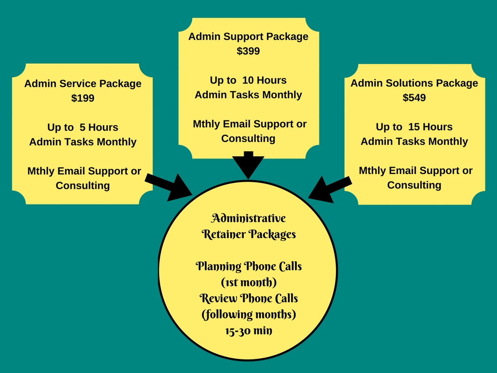 1_Admin Tasks — Goals | VaViSo (Virtual Assistant)